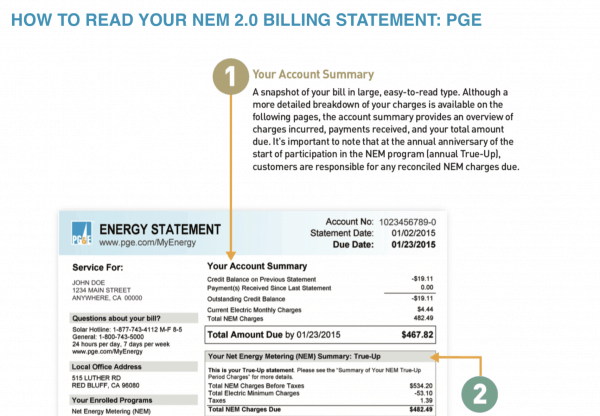 How Do I Read My True-up Bill? – Solar Maintenance Pros